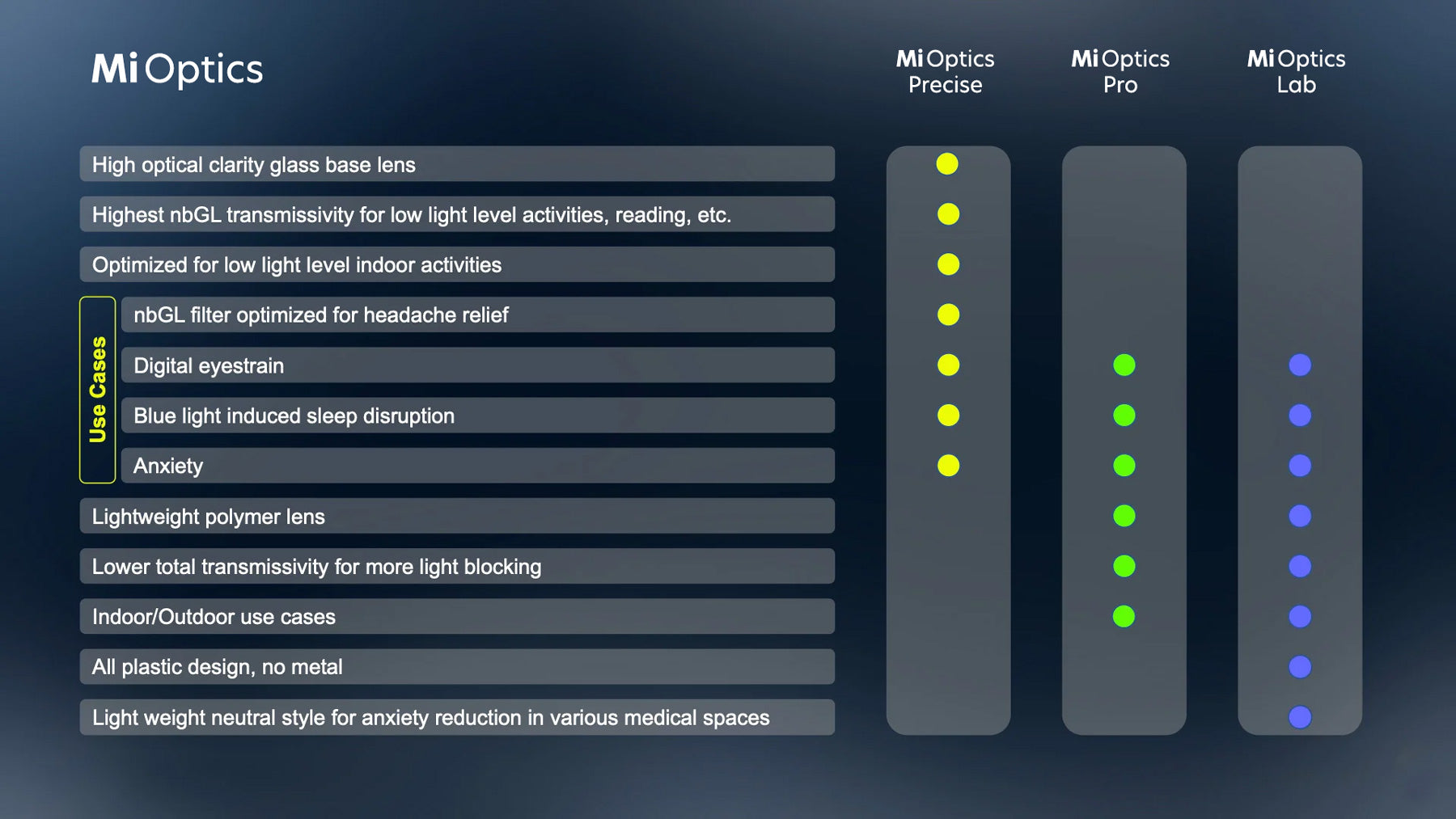 Percept MiWear Products