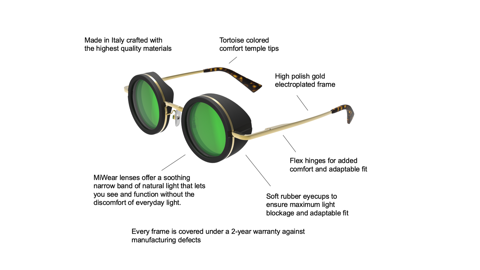 Mi Optics Pro – Percept
